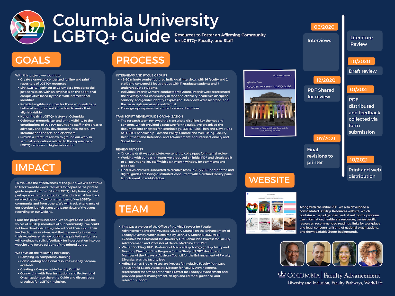 LGBTQ+ Guide Poster Presentation | Office of the Provost